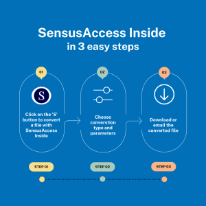 Social Media Content - SensusAccess